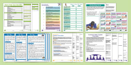 New Zealand The Arts Years 7 8 Unit Plan Template