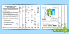 60-Second Reading Age Test – KS1 Reading Resource - Twinkl