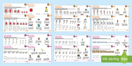 Twinkl Phonics Level 3 Letter Formation Sheets - EYFS