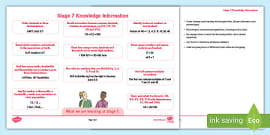 Stage 4 Knowledge Information Guide for Parents - Twinkl