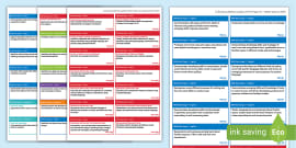 NSW Syllabus Stage 1 Objectives and Outcomes Stickers