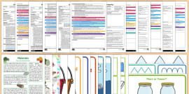 EYFS Adult Input Plan Template (New EYFS 2021) - Twinkl