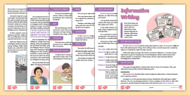 Information Text Template (teacher made) - Twinkl