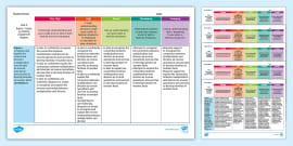 Year 4 Mathematics Rubric Pack (teacher made) - Twinkl