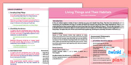 Science: Living Things and Their Habitats Year 4 Additional Resources