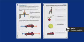 What is a balanced force? - Answered - Twinkl teaching Wiki