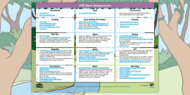 EYFS Colour Lesson Plan & Enhancement Ideas | Twinkl