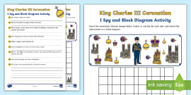 👉 Year 1 The King's Coronation Missing Number Activity Sheet