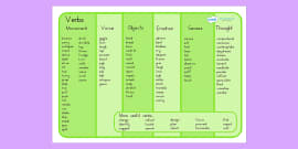 Year 5 Recount Writing Structure A4 Display Poster-Australia