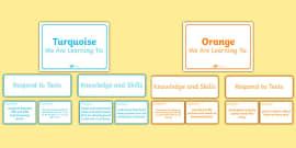 New Zealand Reading First Year of School Targets on Pencils