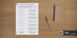 KS3 Waves: Sound Waves (teacher made) - Twinkl