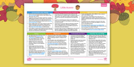 EYFS Reception Topic Planning Web: Carrot Club | Twinkl