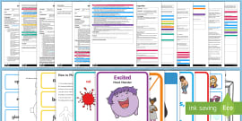 EYFS All About Me Planning Continuous Provision (Ages 2-4)