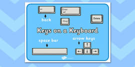 Keys Of A Keyboard Poster (Teacher-Made) - Twinkl