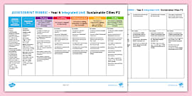 STEM IU Yr 5 Natural Disasters Assessment Rubric - Twinkl