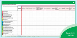 Key EYLF Developmental Milestones - Twinkl