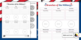 The Branches of the United States Military Poster Pack