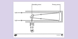 Make Your Own Telescope Worksheet / Worksheet (teacher made)