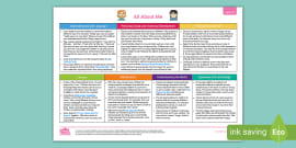 All About Me - My Special People Resource Pack (Ages 2-3)