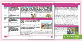 Key Beliefs of Islam | RE Knowledge Organiser | Resources
