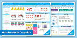 👉 White Rose Supporting Y1 Addition Subtraction Knowledge Organiser
