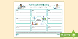 What Is Science? Mind Map (Teacher-Made) - Twinkl