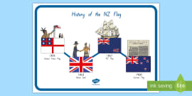 New Zealand Flag Resource Pack (teacher made)