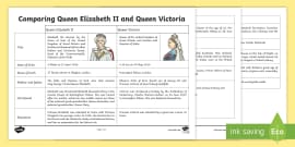 KS1 Queen Elizabeth I Differentiated Reading Comprehension Activity