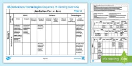 Australian Curriculum Year 4 Science Assessment