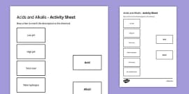 Acids and Alkalis Year 7 Card Sort | KS3 Chemistry | Beyond