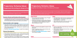 Trajectory Schema Information Poster (teacher made)