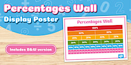 Percentages KS2 - Finding Amounts Display Poster - Primary