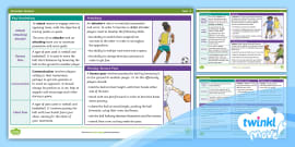 Invasion Games CPD Glossary - Year 3 PE Lesson - Twinkl