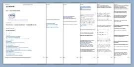 What is Ofsted? | Ofsted Requirements and Grading | Twinkl