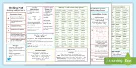 Writing Toolkit for Year 2 | Primary Writing Mat Resource