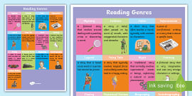 Writing Genres: Text Types Posters