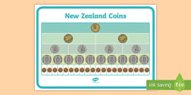 New Zealand Money Coins A4 Display Poster (teacher made)