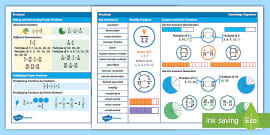 Fractions Maths Knowledge Organiser