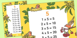 Times Table Techniques Display Posters (teacher made)