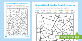 Jadual Sifir Darab 1 hingga 12 (teacher made) - Twinkl
