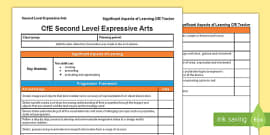 Expressive Arts CfE Early Level Tracker (teacher made)