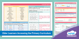 Older Learners Converting Units Knowledge Organiser - Twinkl