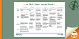 Sustainability Curriculum Framework | Twinkl Resources