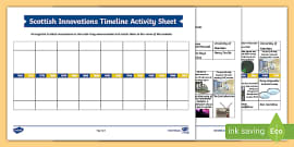 Scotland Through the Decades Timeline Worksheet - Twinkl