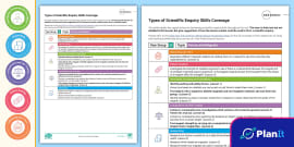 Scientific Enquiry Posters (teacher made) - Twinkl