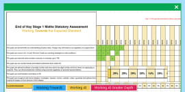 KS1 Writing Exemplification Overview for Whole Class Spreadsheet- ks1,