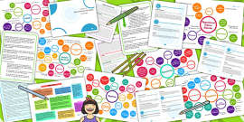 SENCo Display Posters Pack - sENCO, sEN, SEND, areas