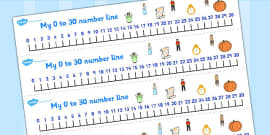 Visual Number Line Posters 0-30 No Coins (teacher made)