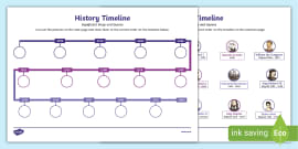 Kings and Queens of England | British Monarchy Timeline