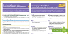 Types of Schemas Information Poster Pack (teacher made)